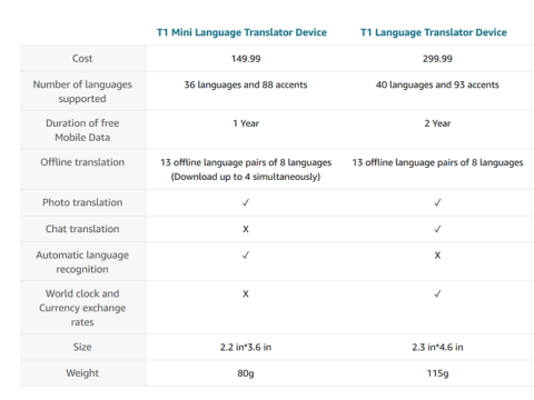 Ultimate Review on the Fluentalk T1 Mini Language Translator ...